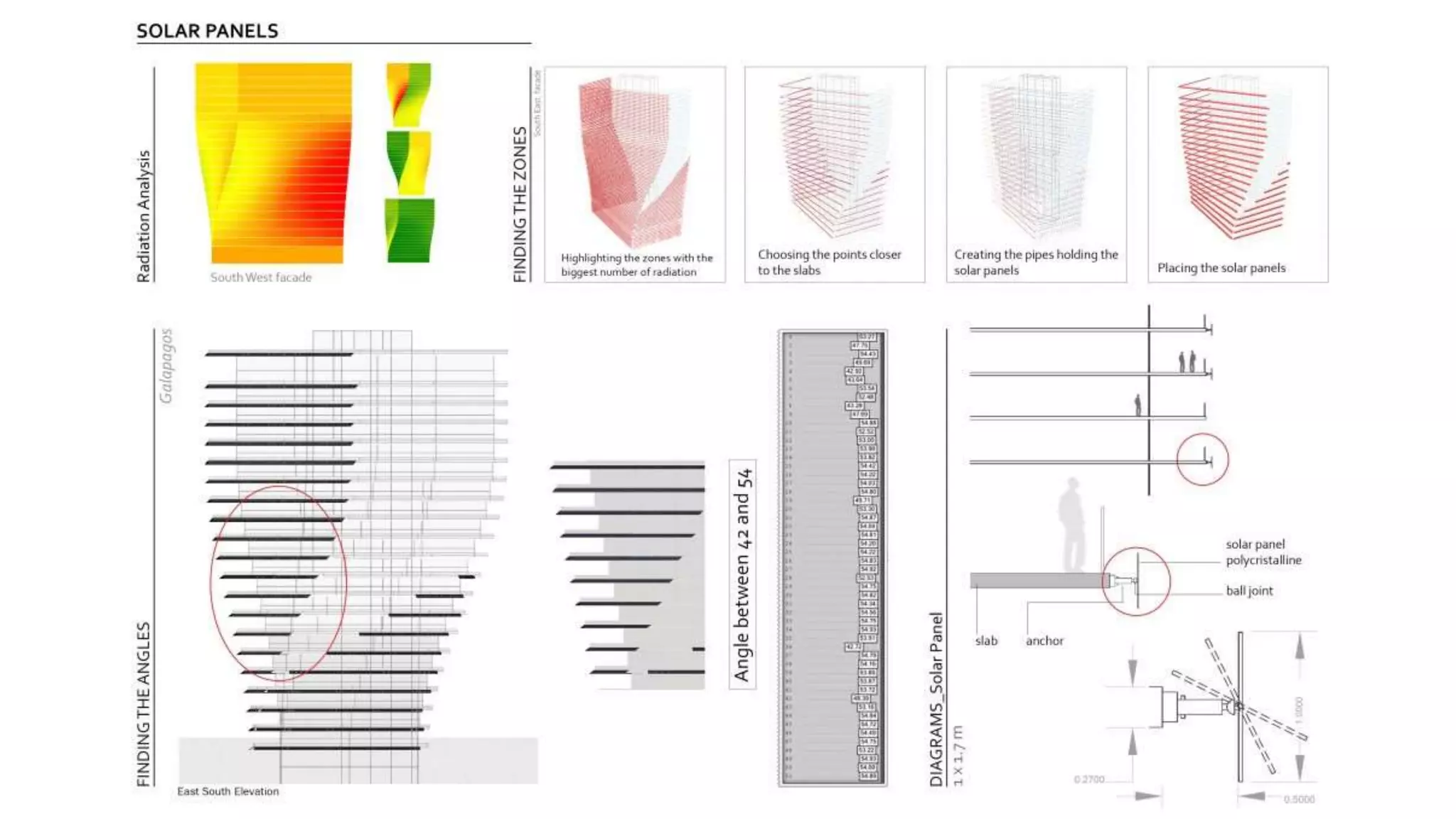 case studies (BIG ARCHITECTS, DANIEL LIBESKIND).pptx