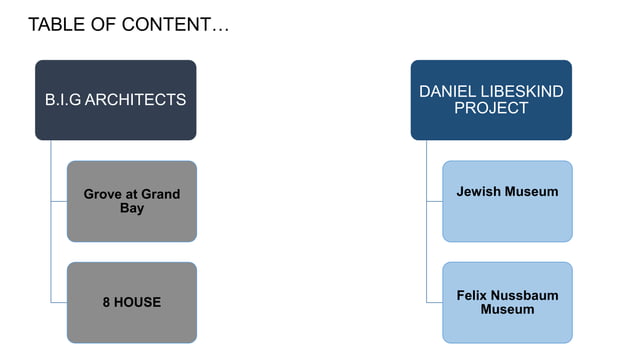 case studies (BIG ARCHITECTS, DANIEL LIBESKIND).pptx | Museums ...