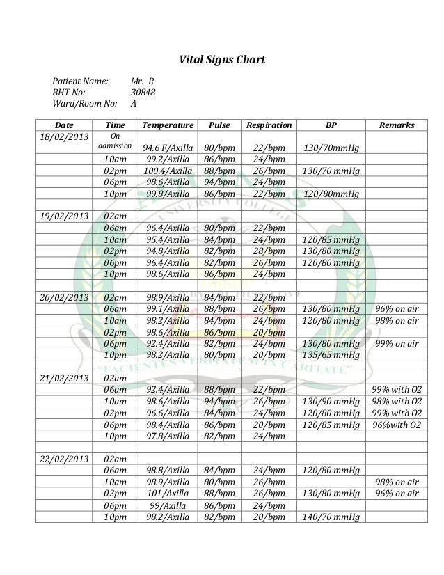 Fluid Restriction Breakdown Chart