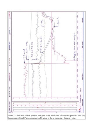 Case studies in boiler vibration and BFP cavitation by k.k.parthiban | PDF