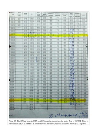 Case studies in boiler vibration and BFP cavitation by k.k.parthiban | PDF