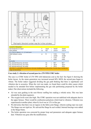 Case studies in boiler vibration and BFP cavitation by k.k.parthiban | PDF