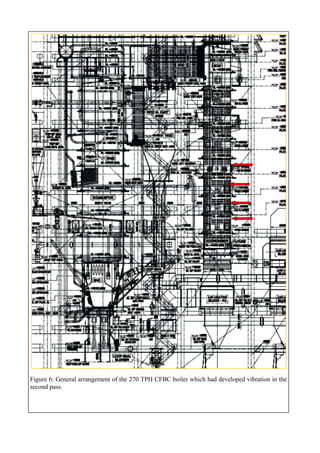 Case studies in boiler vibration and BFP cavitation by k.k.parthiban | PDF