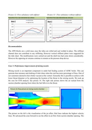 Case studies in cfd analysis by kk parthiban | PDF