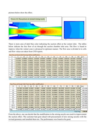 Case studies in cfd analysis by kk parthiban | PDF