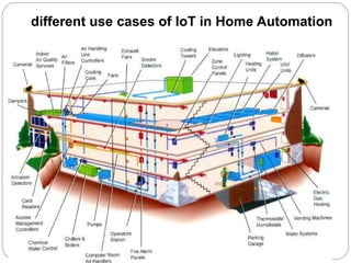 Case studies in io t smart-home | PPTX