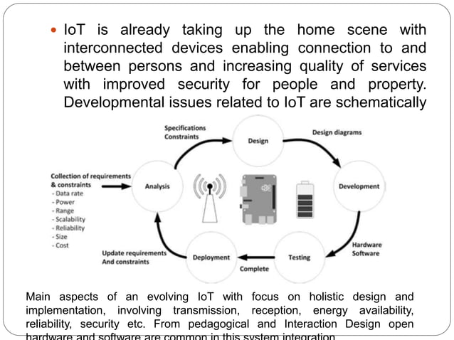 Case studies in io t smart-home | PPTX | Internet | Computing
