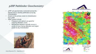 Case Studies—Innovative Use of pXRF in Southern and Eastern Europe | PDF