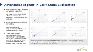 Case Studies—Innovative Use of pXRF in Southern and Eastern Europe | PDF
