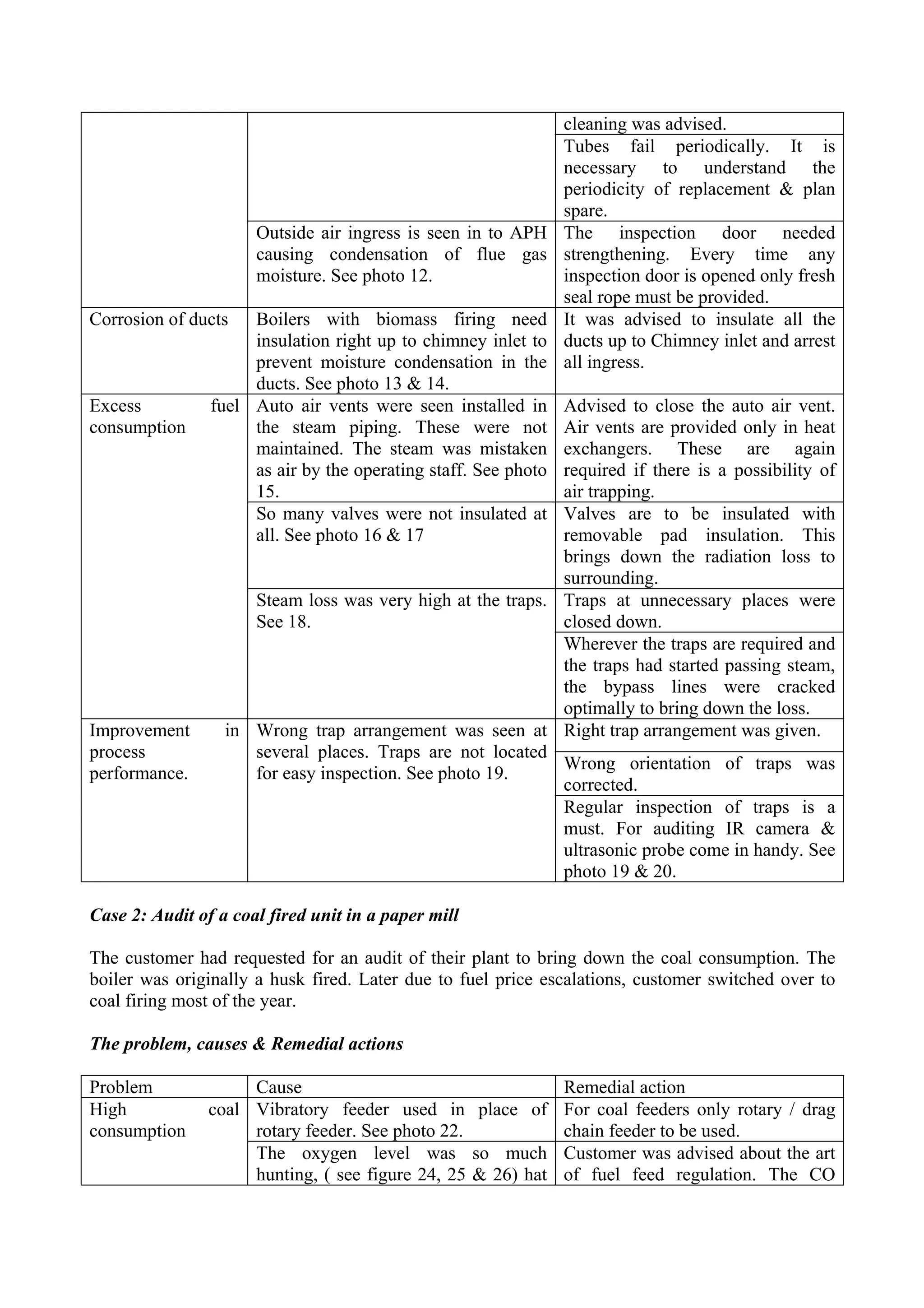 Case studies in steam system auditing | PDF