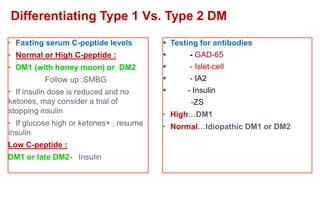 Case studies in the managment of type 2 diabetes | PPT