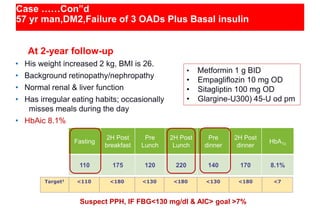 Case studies in the managment of type 2 diabetes | PPT