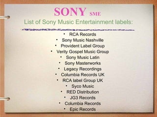 Music Industry Case Studies: | PPT