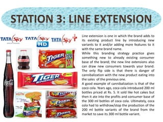 Case studies of brand strategies-India | PPTX