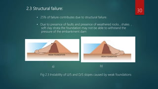Case studies of failures of earthen dams | PPTX