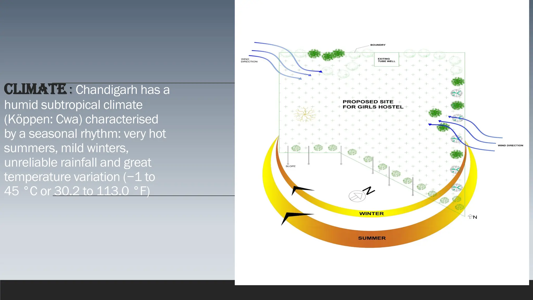 Case studies of hostel.pdf AND CHANDIAGRH HOSTEL CASE STUDY | PDF