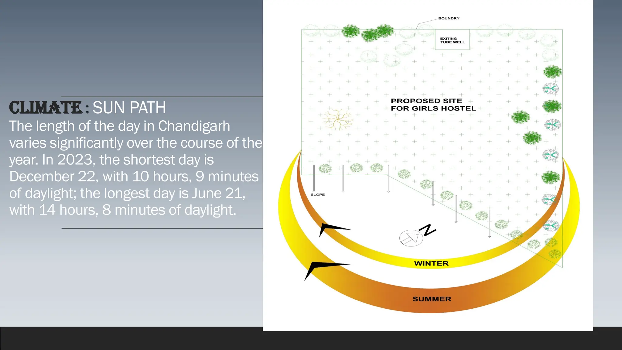 Case studies of hostel.pdf AND CHANDIAGRH HOSTEL CASE STUDY | PDF
