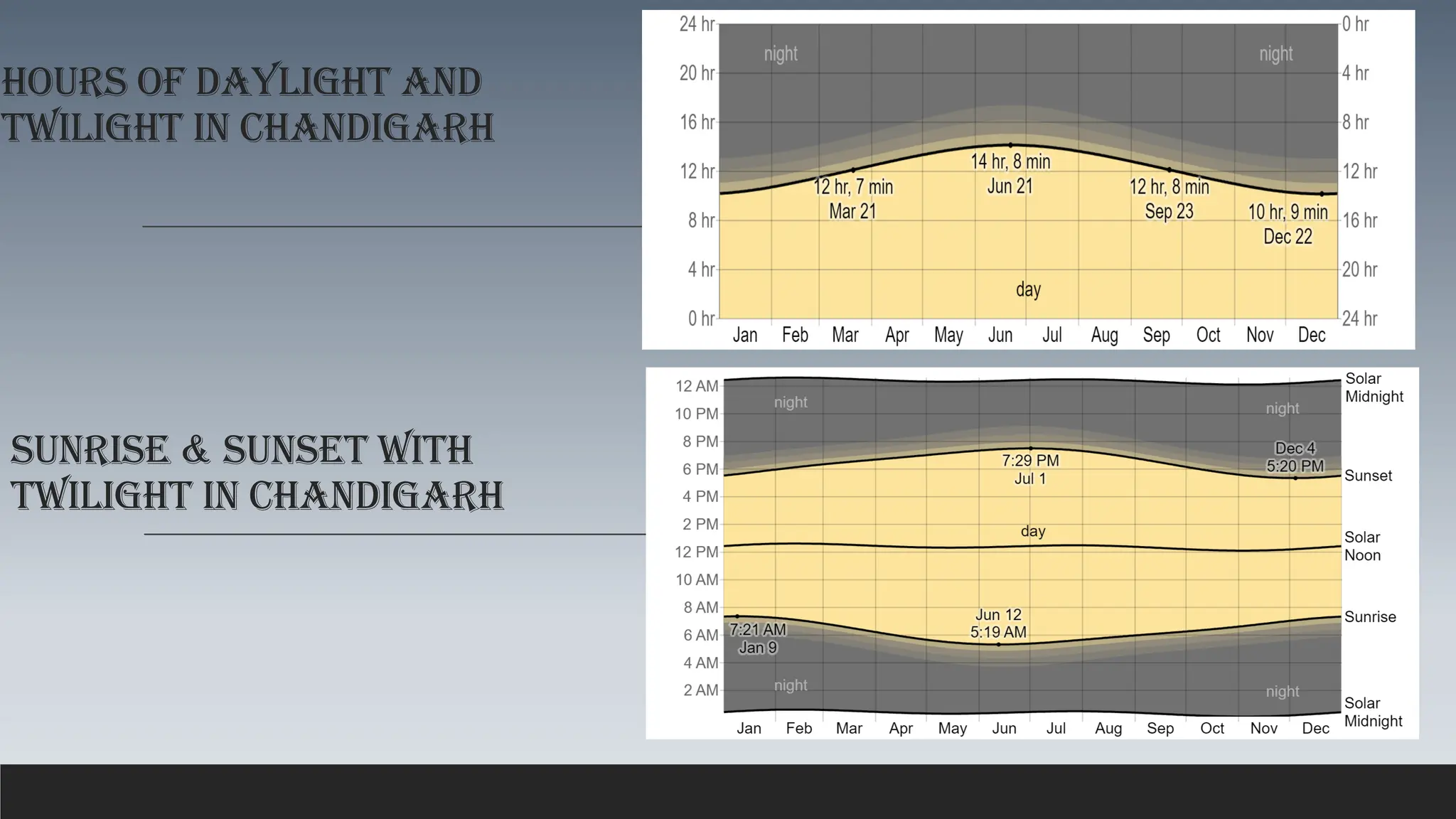 Case studies of hostel.pdf AND CHANDIAGRH HOSTEL CASE STUDY | PDF