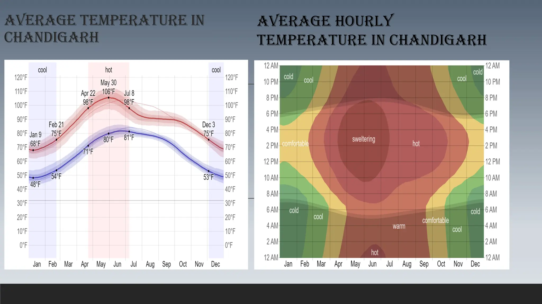 Case studies of hostel.pdf AND CHANDIAGRH HOSTEL CASE STUDY | PDF