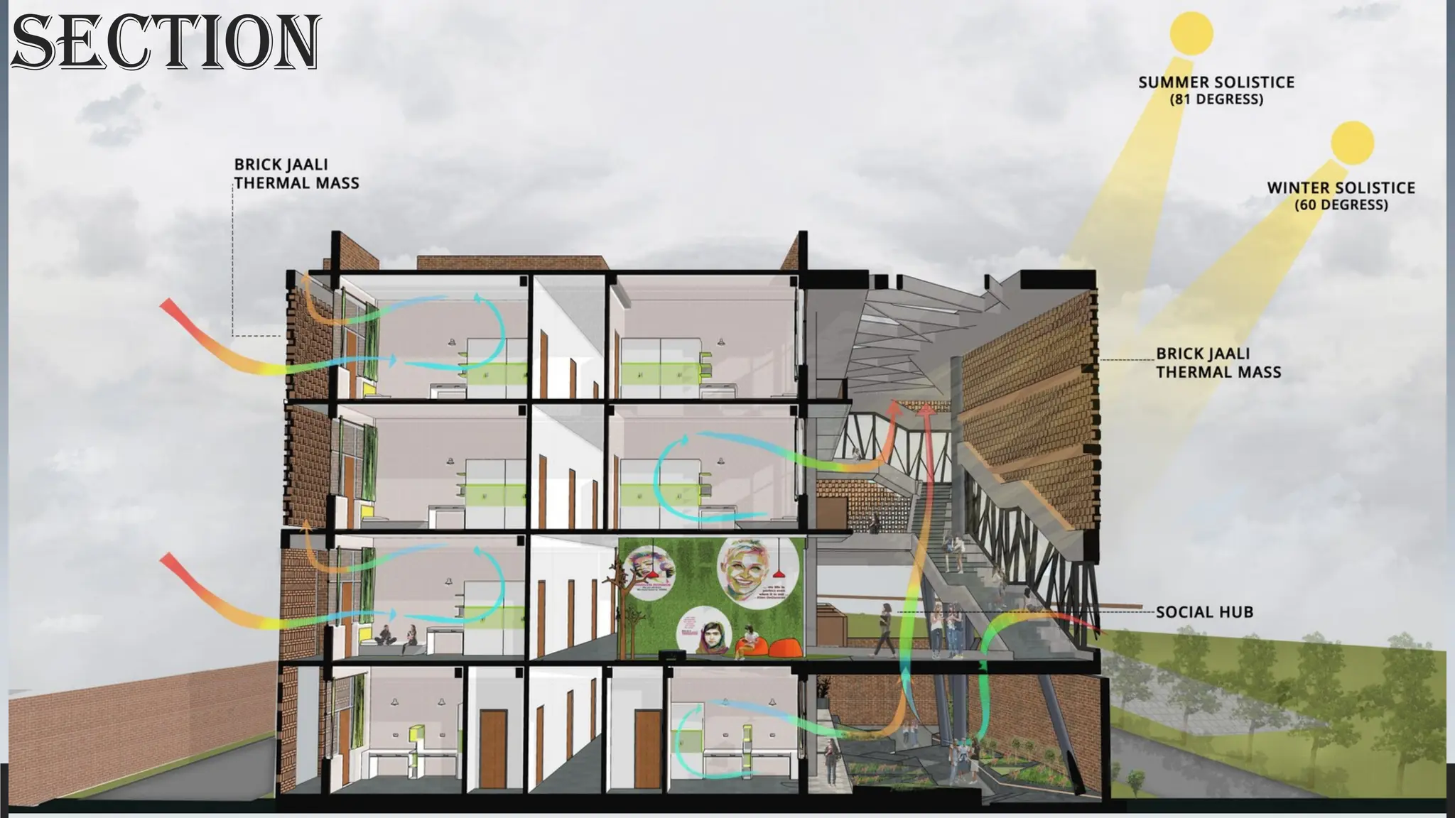 Case studies of hostel.pdf AND CHANDIAGRH HOSTEL CASE STUDY | PDF