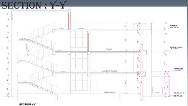 Case studies of hostel.pdf AND CHANDIAGRH HOSTEL CASE STUDY | PDF