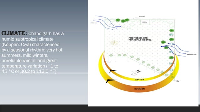 Case studies of hostel.pdf AND CHANDIAGRH HOSTEL CASE STUDY | PDF