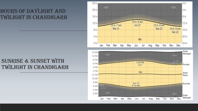 Case studies of hostel.pdf AND CHANDIAGRH HOSTEL CASE STUDY | PDF