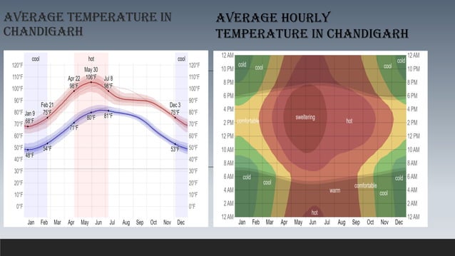 Case studies of hostel.pdf AND CHANDIAGRH HOSTEL CASE STUDY | PDF