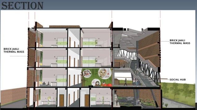 Case studies of hostel.pdf AND CHANDIAGRH HOSTEL CASE STUDY | PDF