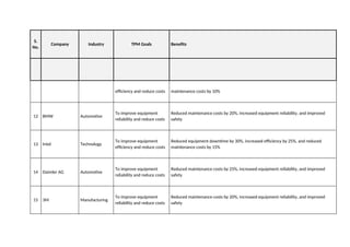 Case Studies of Successful TPM Implementation.docx