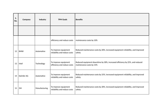Case Studies of Successful TPM Implementation.docx | Automotive ...
