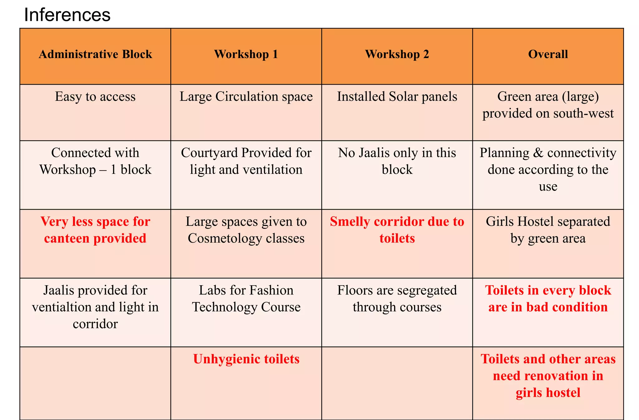 Case studies of women empowerment center | PPTX