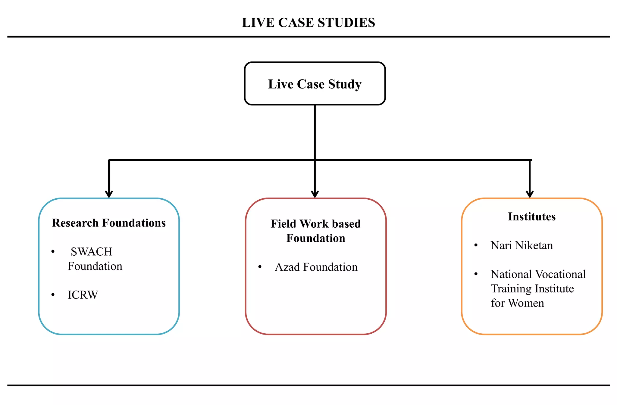 Case studies of women empowerment center | PPTX
