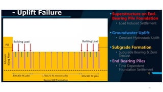 Case studies on deep excavation failures1.pdf
