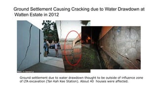 Case studies on deep excavation failures1.pdf