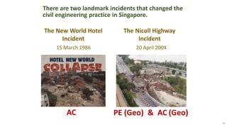 Case studies on deep excavation failures1.pdf