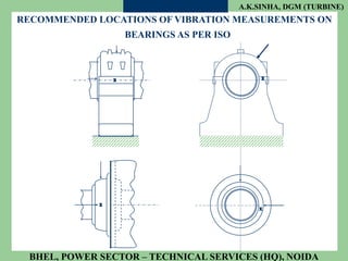 Case Studies on Vibrations.ppt