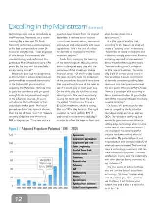 Case studies on waterlase in today's dental practice | PDF