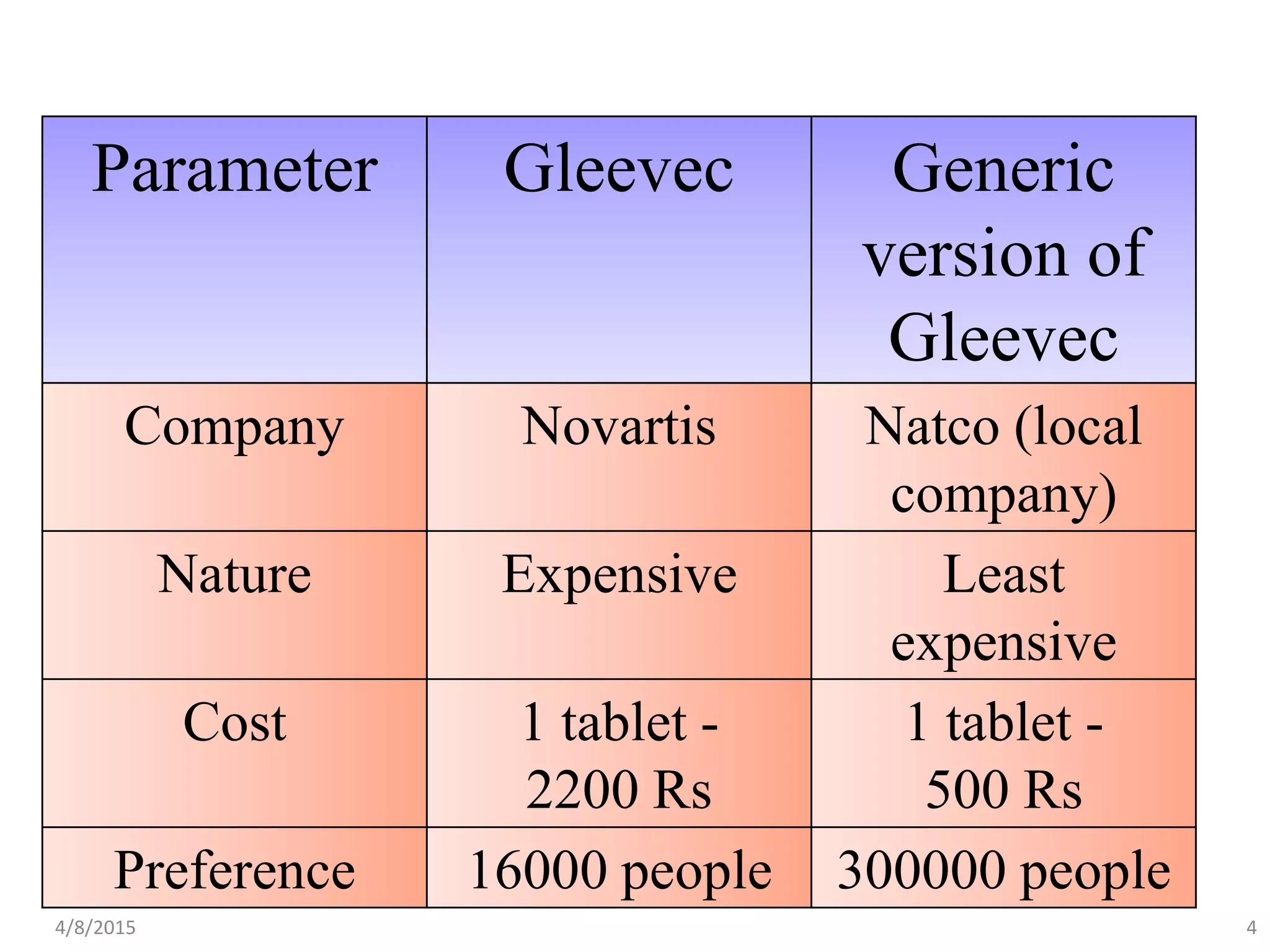 Case studies patent | PDF