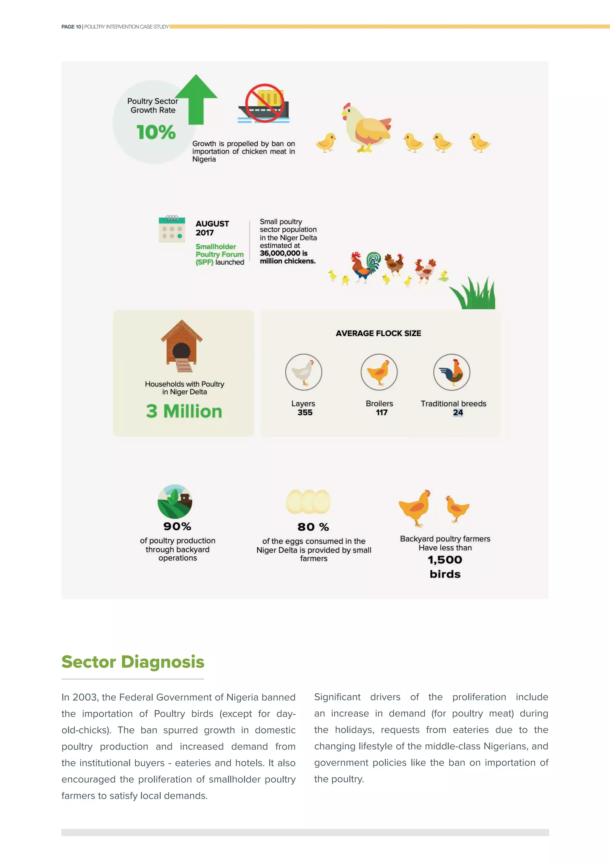 Case studies poultry (1) final design | PDF