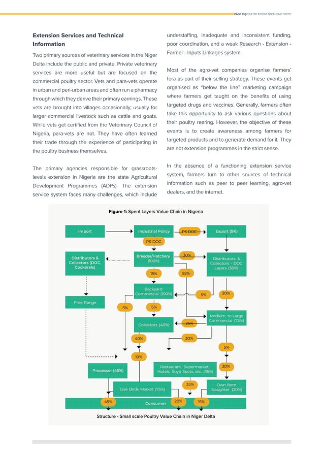 Case studies poultry (1) final design | PDF