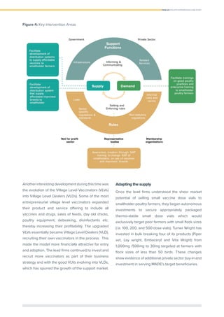 Case studies poultry (1) final design | PDF