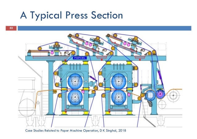 Case studies related_to_paper_machine_operation