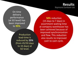 Textile Industry case study | PPTX