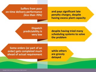 Textile Industry case study | PPTX