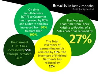 Textile Industry case study | PPTX