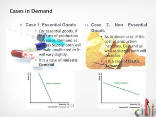 Case studies using Demand and Supply Concept | PPTX