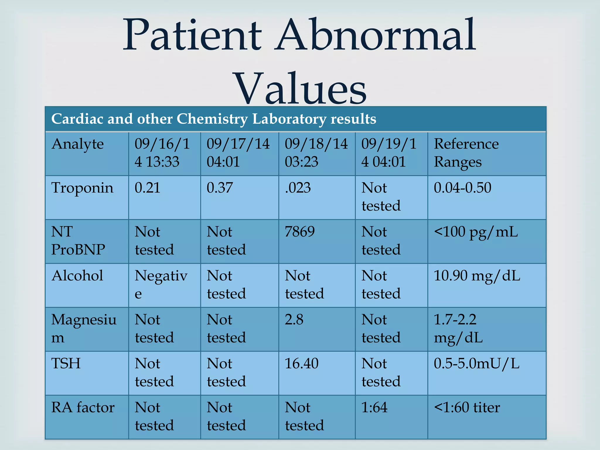 Clinical Case study | PPTX