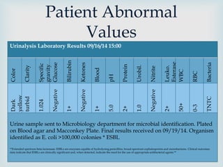 Clinical Case study | PPTX