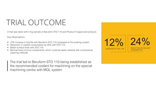 MADE FOR MQL: Beruform STO 110 | PDF